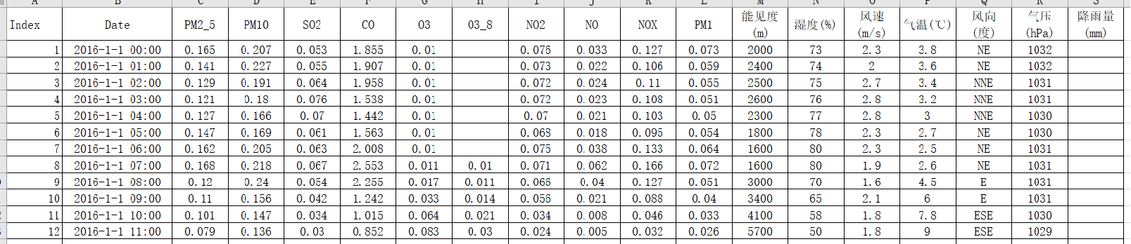 科研笔记：可用数据集整理（ing）_pemsd4-CSDN博客