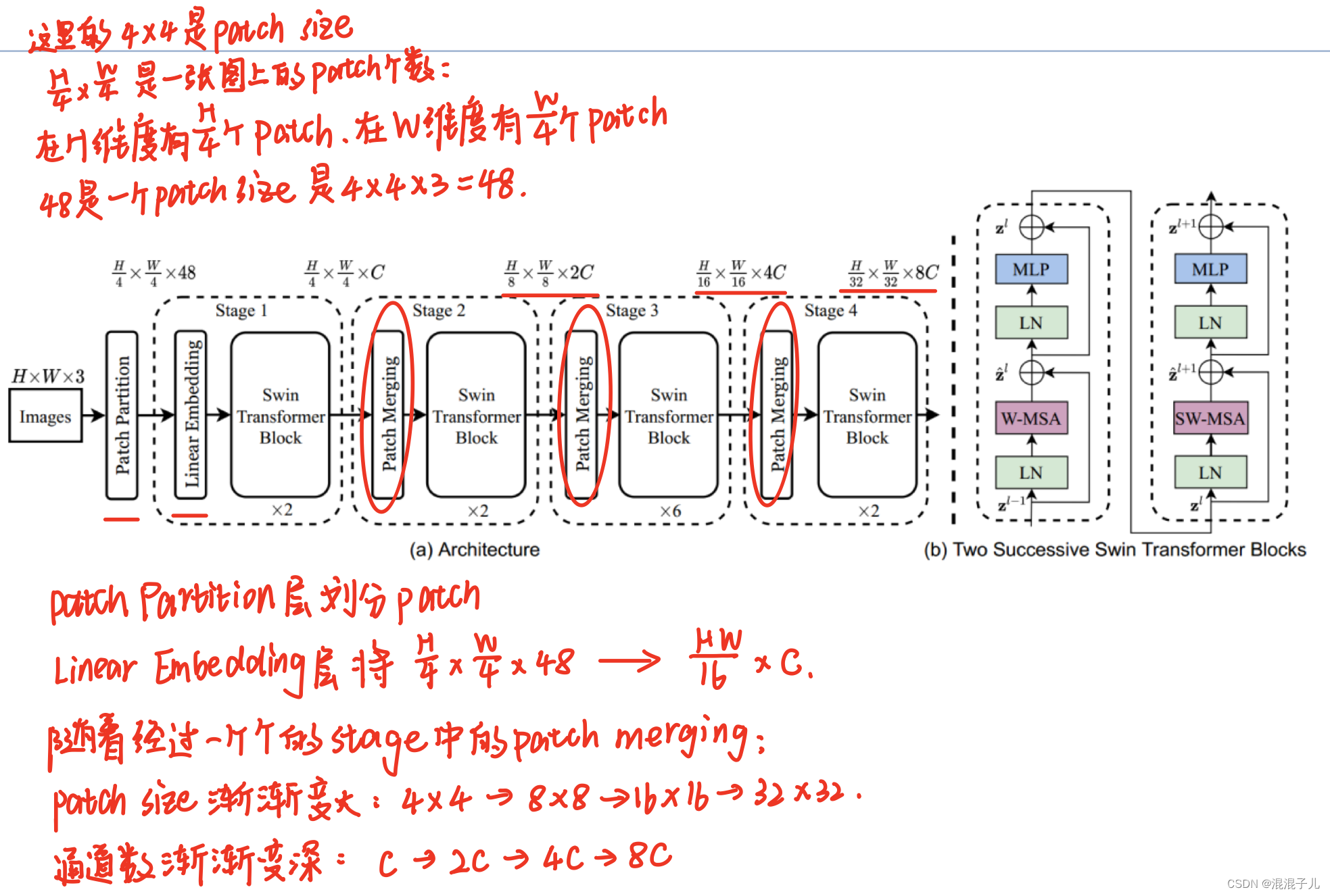 【论文笔记】Swin Transformer-CSDN博客