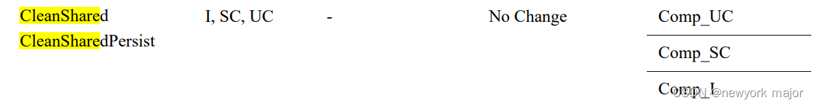 CHI命令解析_chi forward-CSDN博客