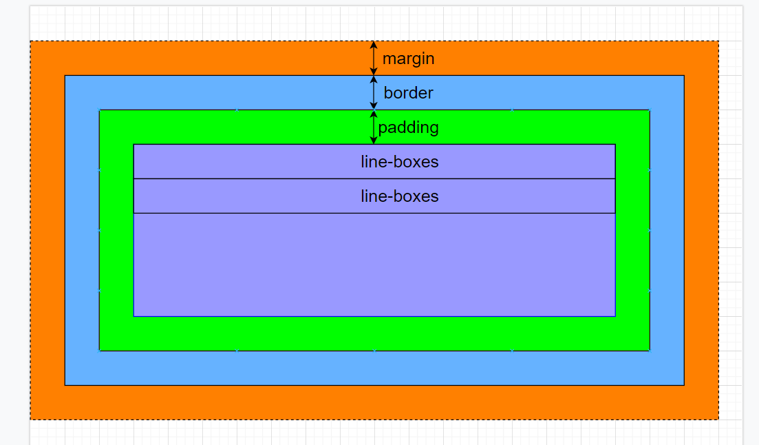 CSS中的行盒（line-boxes）和行内盒子（line-box）_line boxes-CSDN博客