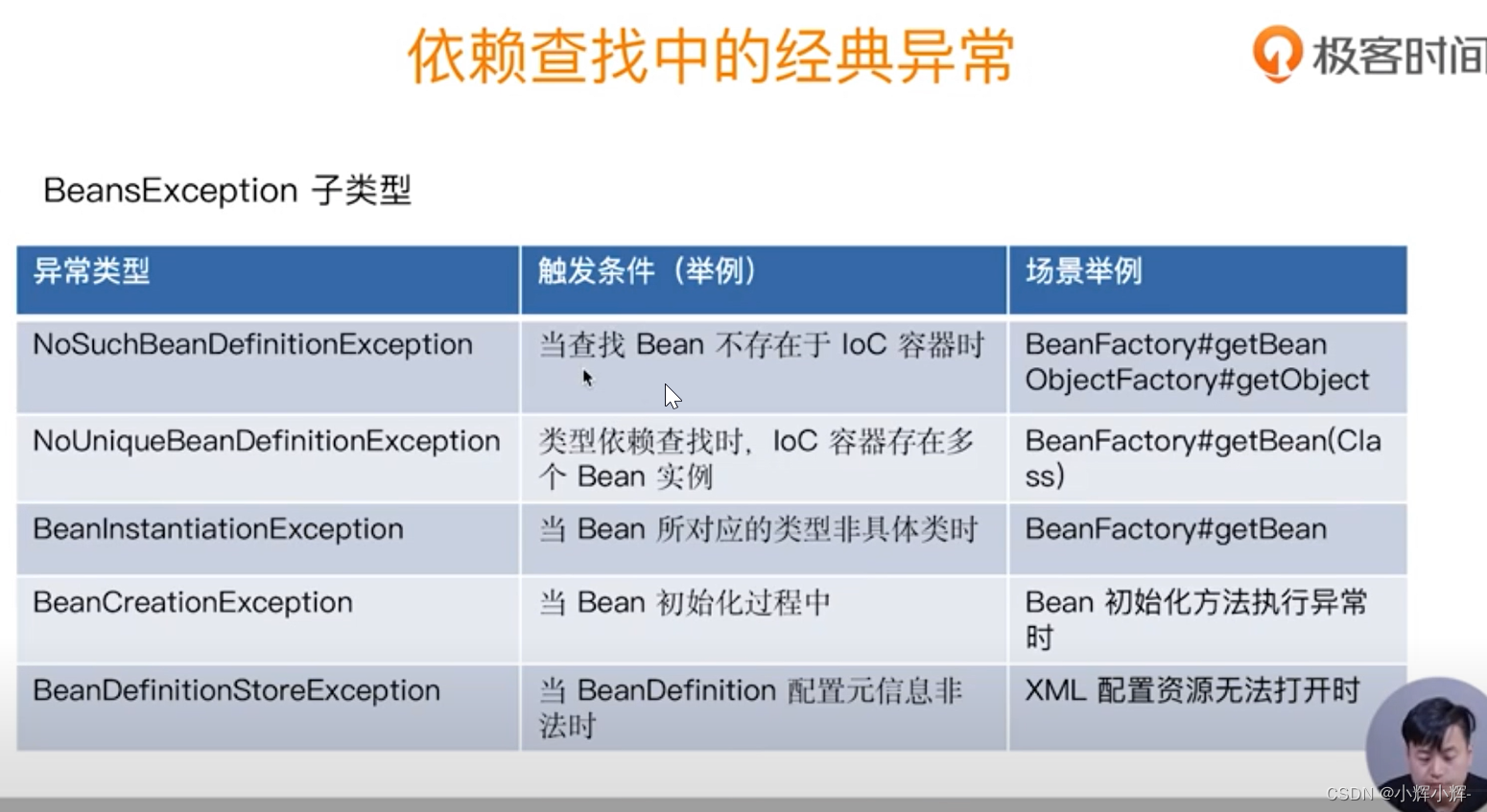 Spring学习之Spring Ioc依赖查找(三)_springutil.getbeanswithannotation(-CSDN博客