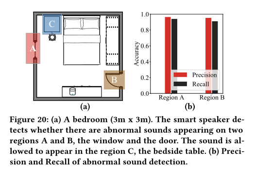 【文献精读】【通信】Symphony: Localizing Multiple Acoustic Sources with a Single Microphone Array ...