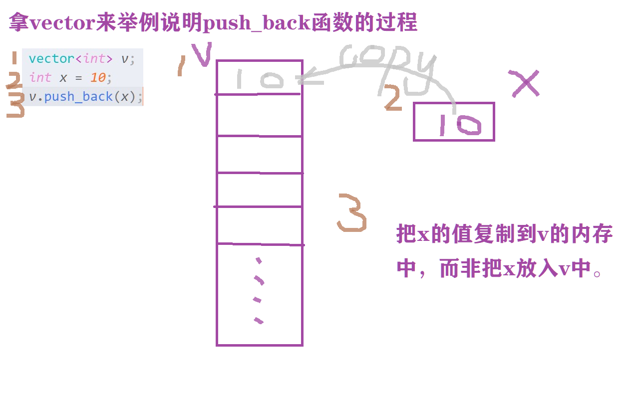 vector段错误_qvectorreplace-CSDN博客