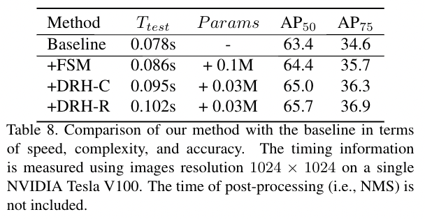 CVPR2020:定向密集目标检测相关论文Dynamic Refinement Network for Oriented and Densely Packed Object Detection ...