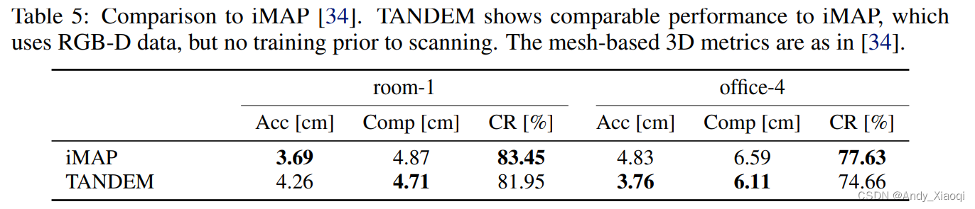 【论文翻译】TANDEM: Tracking and Dense Mapping in Real-time using Deep Multi-view Stereo-CSDN博客
