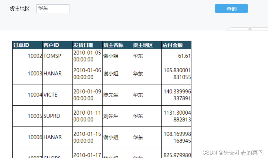 FineReport学习-【05 帆软参数详解 - 01 模板参数】_帆软模板-CSDN博客