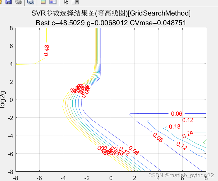 电话按键播音系统 MFCC特征 得到频谱图；MFCC+SVM优化算法的语音分类_mfcc优化-CSDN博客