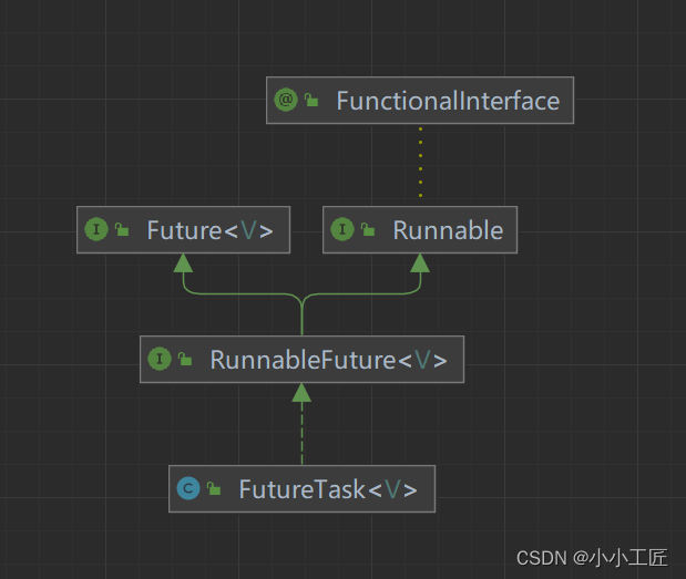 每日一博 - Java 异步编程的 Promise 模式 CompletableFuture的前世今生 (上)_java promise-CSDN博客