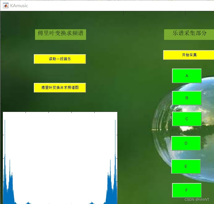 基于matlab Gui界面七个基本音符生成一段音频，进行傅立叶变化求频谱，加入噪声，高频滤波，低频滤波处理添加高频噪声 Csdn博客 