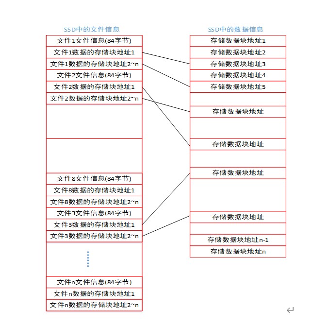 ftp/nfs卸载自定义文件系统数据_windwos nfs存储删除-CSDN博客