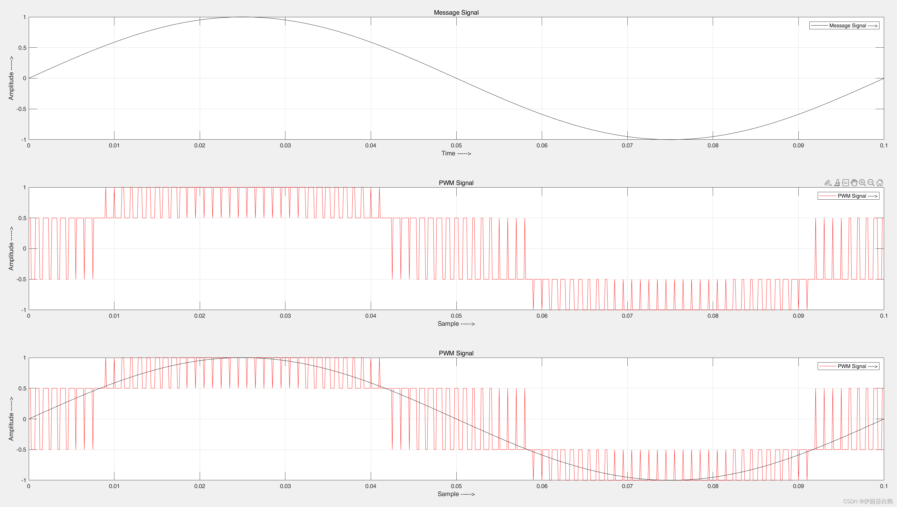 论文阅读--Advances in AM Modulation Techniques to Improve Digital ...