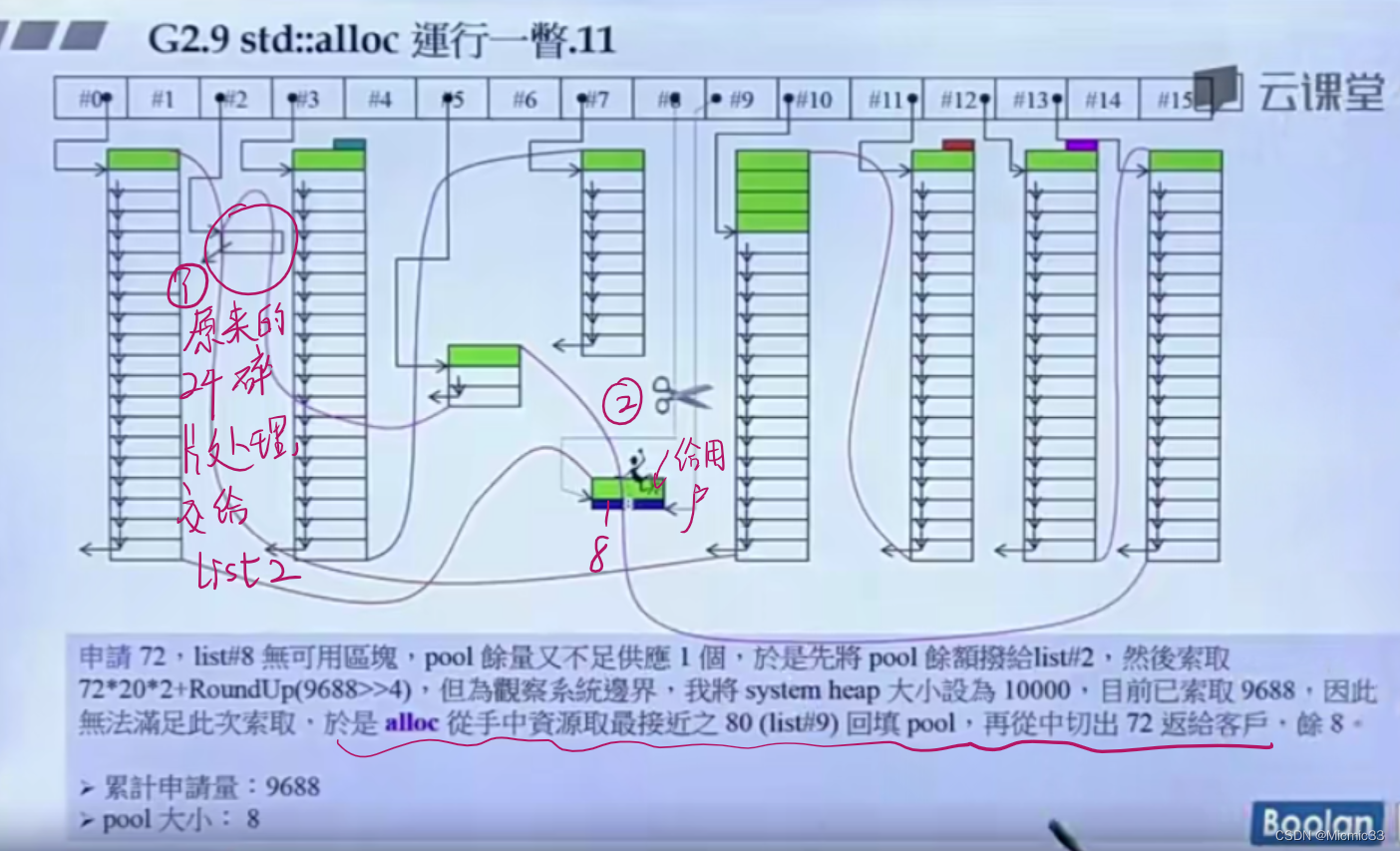 【侯捷c 内存管理chapter1（至g29stdalloc源码）】c内存分配 源码 Csdn博客