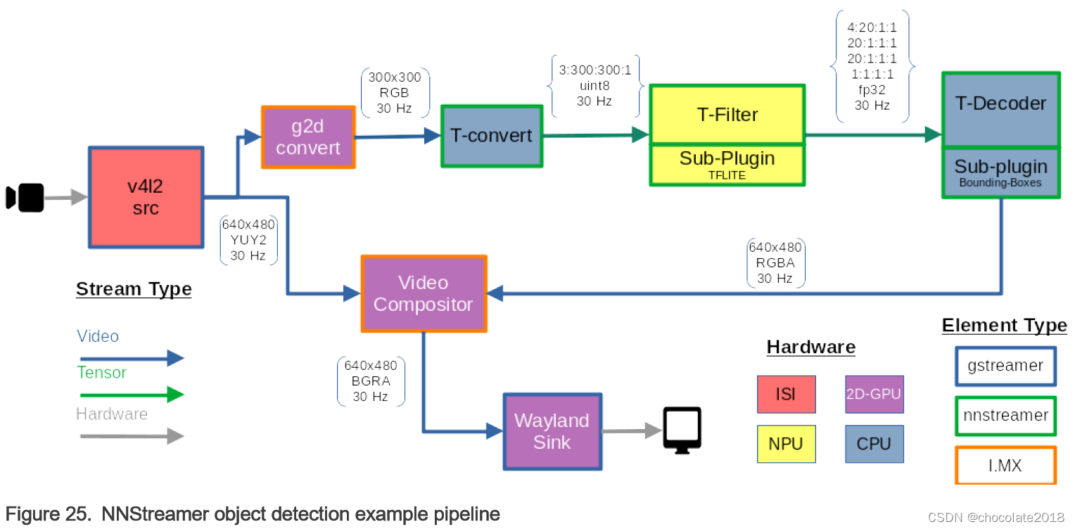【无标题】_deepview-CSDN博客