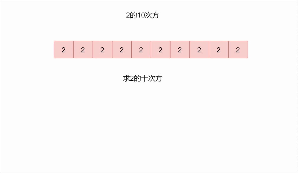 Python Pow函数——幂运算 快速幂算法实现思路python计算a的n次方 Csdn博客 