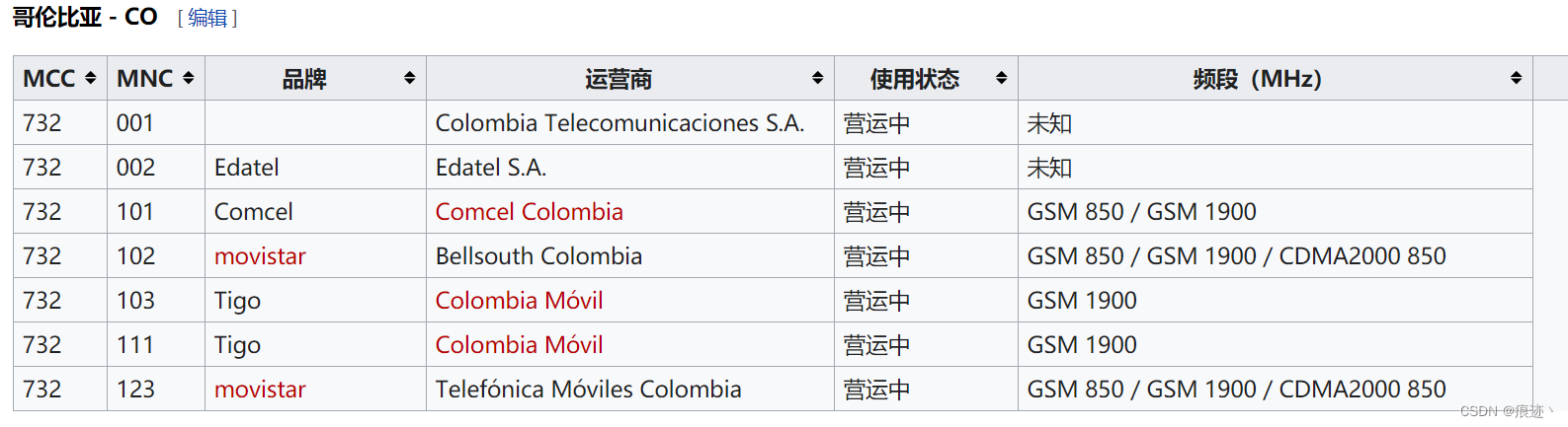 介绍一种Android 平台 不需要获取imei imsi 无权限就能获取手机运营商的方法_android 获取 手机 imei 不获取权限 ...