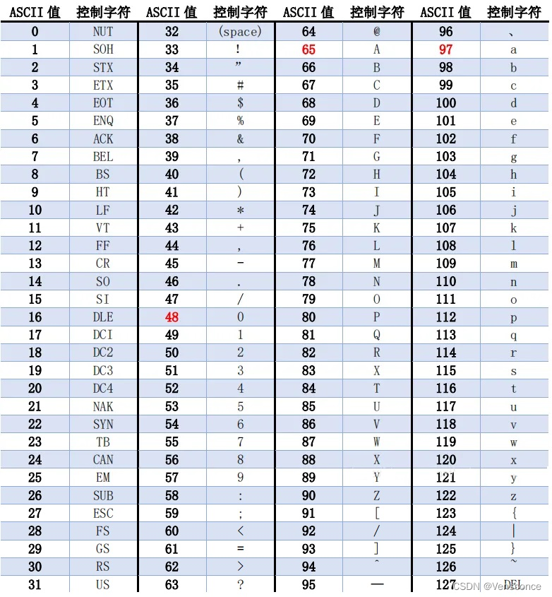 字符集拓展知识扩展字符集 Csdn博客 