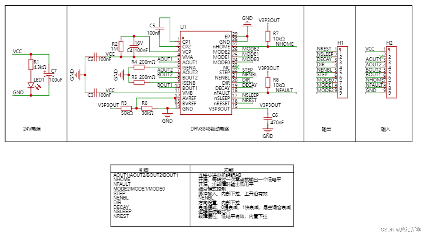 步进电机驱动芯片 DRV8825-CSDN博客