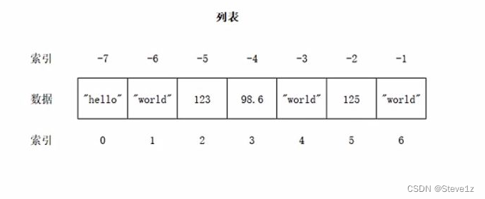 Python学习_phython如何将lst*2-CSDN博客