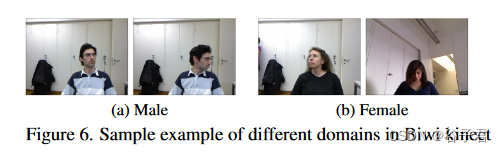 DARE-GRAM : Unsupervised Domain Adaptation Regression by Aligning Inverse Gram Matrices_dar-rsd ...