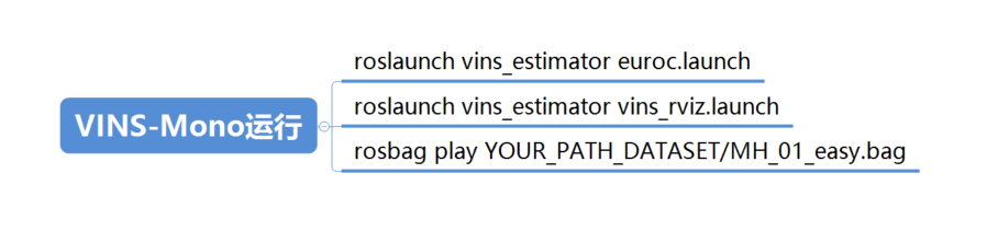 VINS_mono 代码详细理解（一）_vinsmono代码解读-CSDN博客