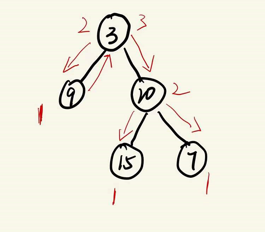 Leetcode入门计划 深度优先搜索（python3）python深度优先搜索例题和答案 Csdn博客