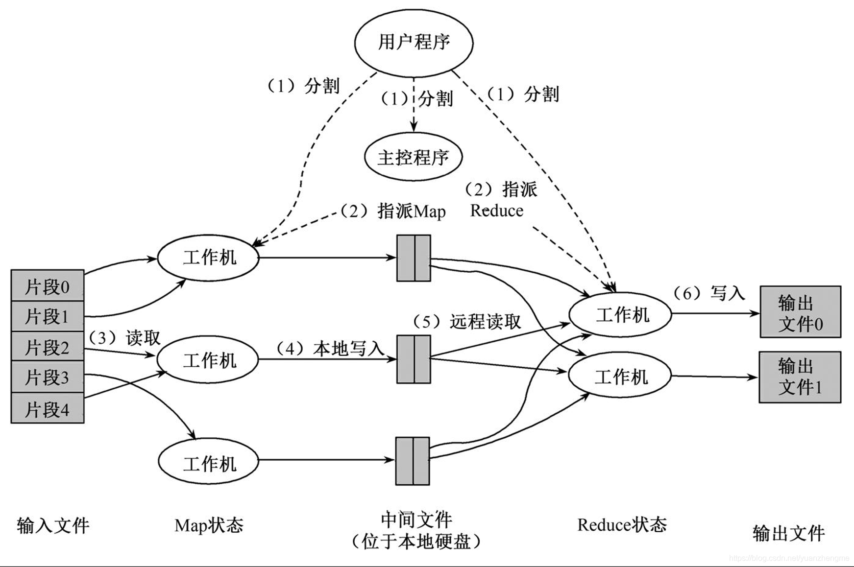 Hadoop【基础知识 02】【分布式计算框架mapreduce核心概念编程模型combinerandpartitioner词频统计案例解析
