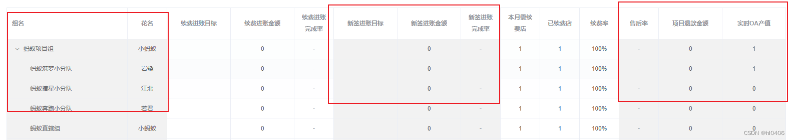 element-ui的el-table改变某一列单个单元格的背景颜色（根据不同颜色渲染）_el-table-column背景颜色-CSDN博客