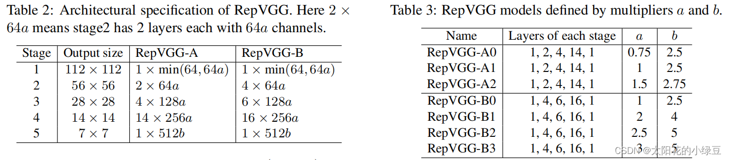 RepVGG网络详解_repvggblock-CSDN博客
