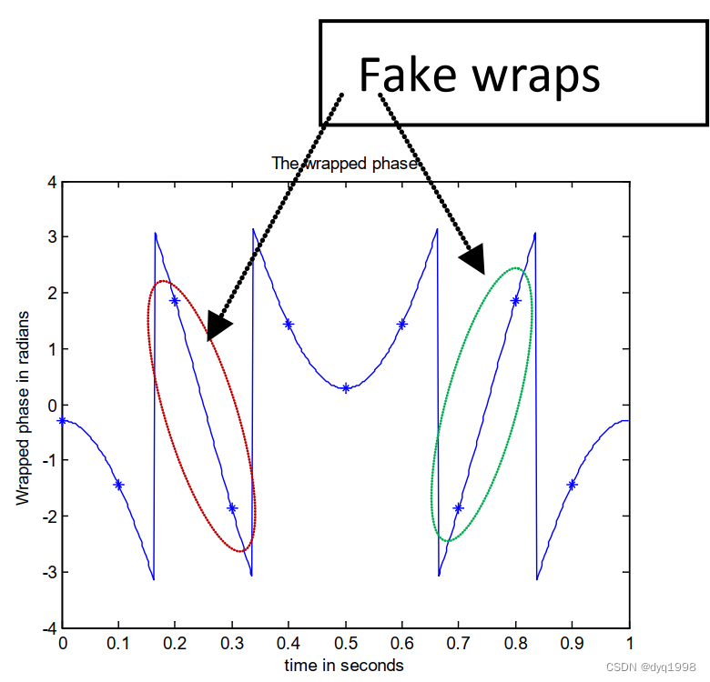 二维相位展开的问题_2d-srncp-CSDN博客