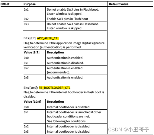 CYT4BF Secure system configuration_secure flash rom verify fail-CSDN博客