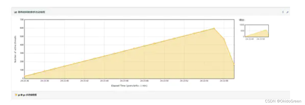 Tomcat调优及acceptCount、maxConnections与maxThreads参数的含义和关系_accept-count-CSDN博客