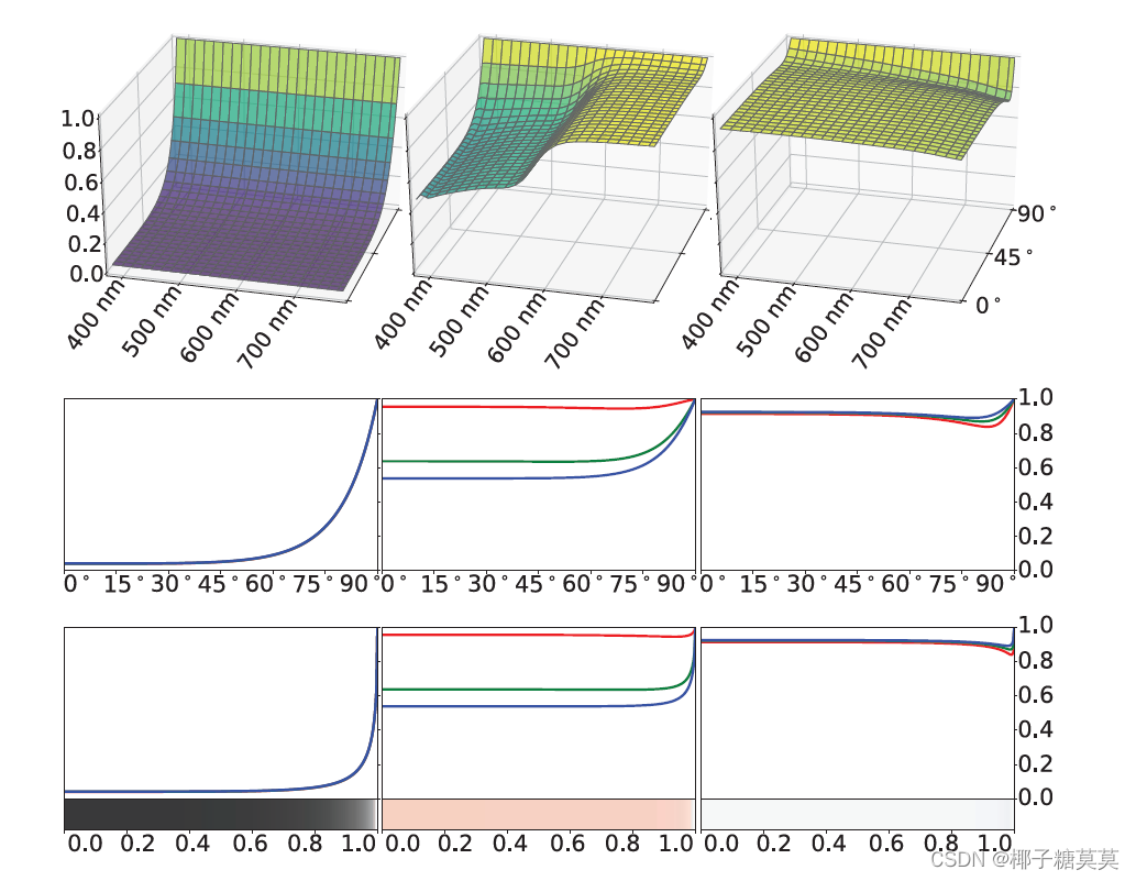 Real-Time Rendering——9.5.1 External Reflection外部反射_fresnel reflectance ...