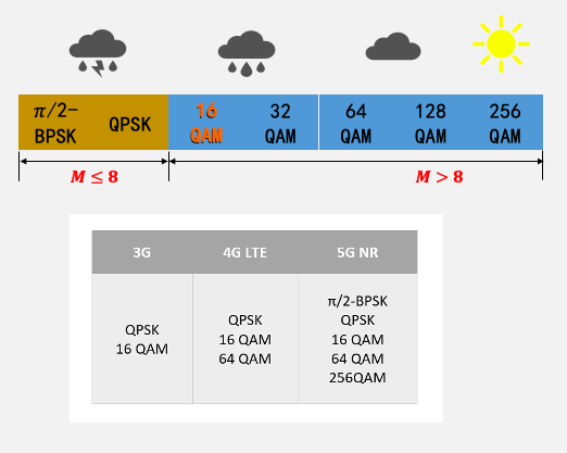 16QAM调制的仿真及其Python实现的代码（超级详细）-CSDN博客