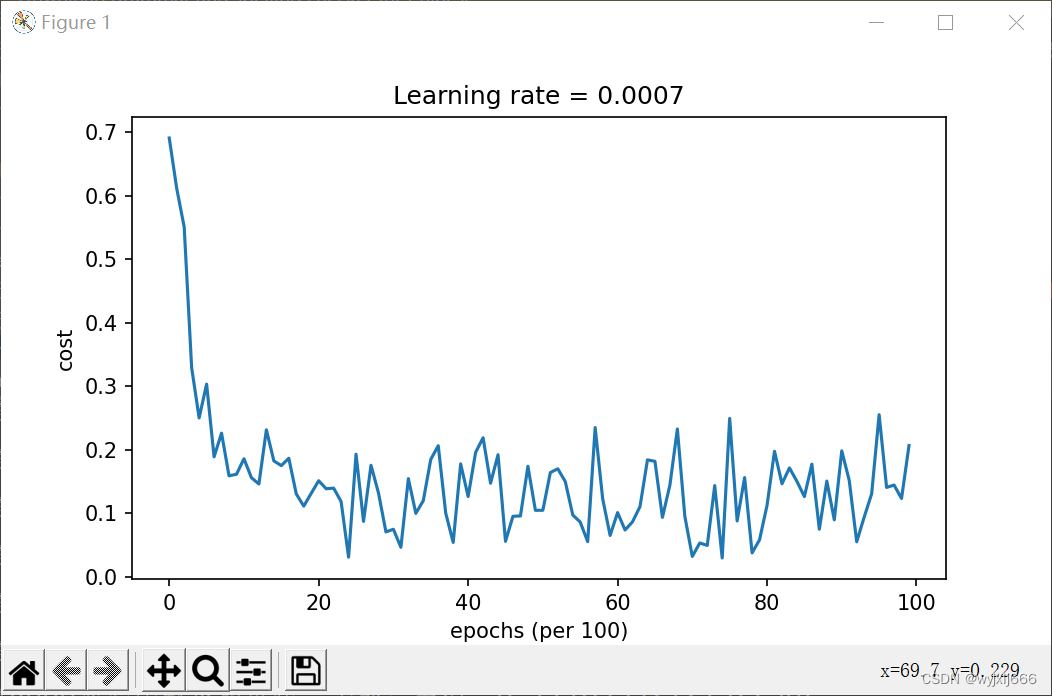 深度学习基础---吴恩达课后编程练习（五）-----优化算法_深度学习吴恩达课后习题-CSDN博客