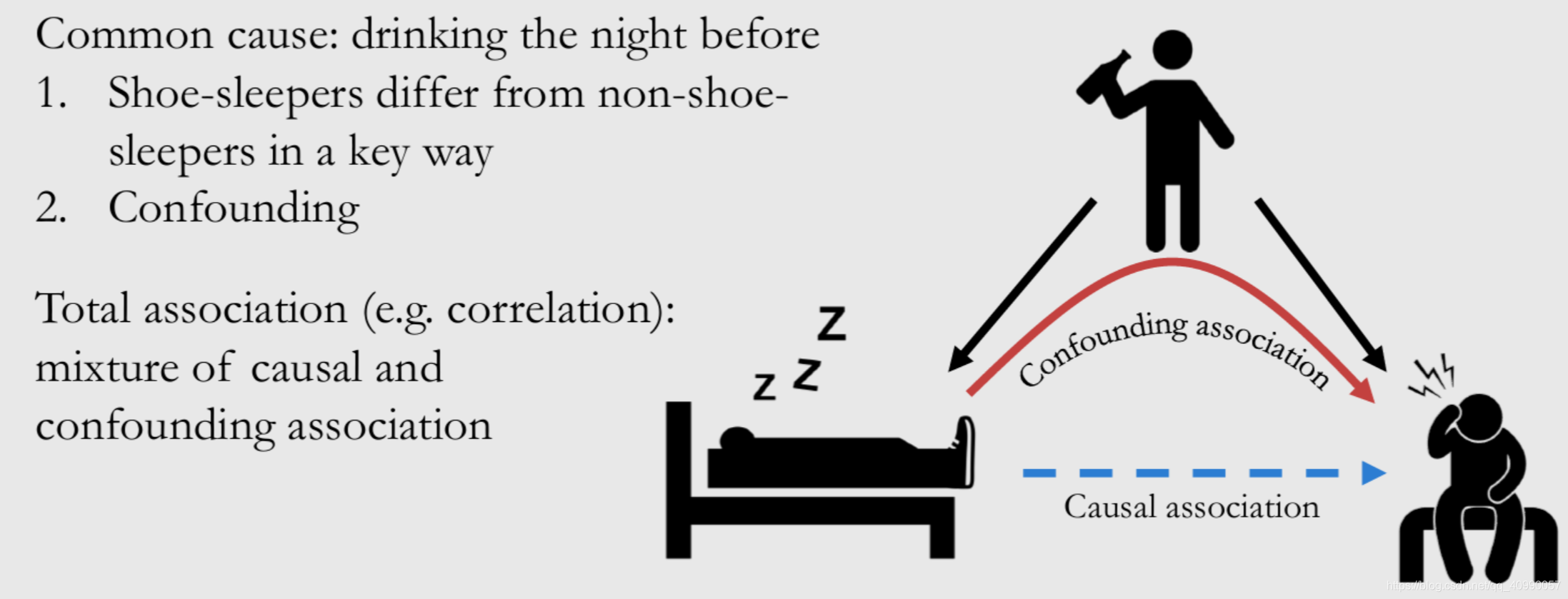 Introduction to Causal Inference：Chapter 1因果推断概论-CSDN博客