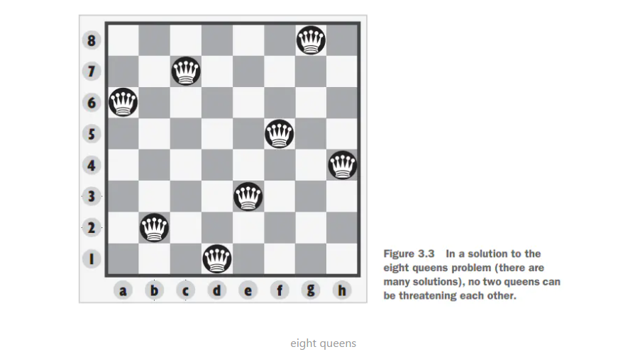 【人工智能】CSP问题全解全练-CSDN博客