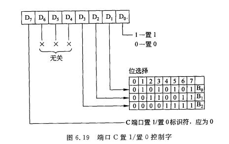 第6章 可编程并行通信接口8255A_将8255设为a口输出-CSDN博客