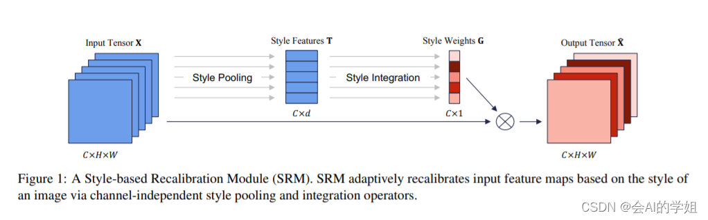 YOLOv8改进：注意力系列篇 | SRM特征重新校准方法，效果优于SE、GE，且参数的数量较少_srm注意力-CSDN博客