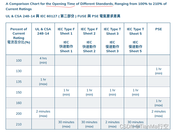 Fuse解读_nominal melting-CSDN博客