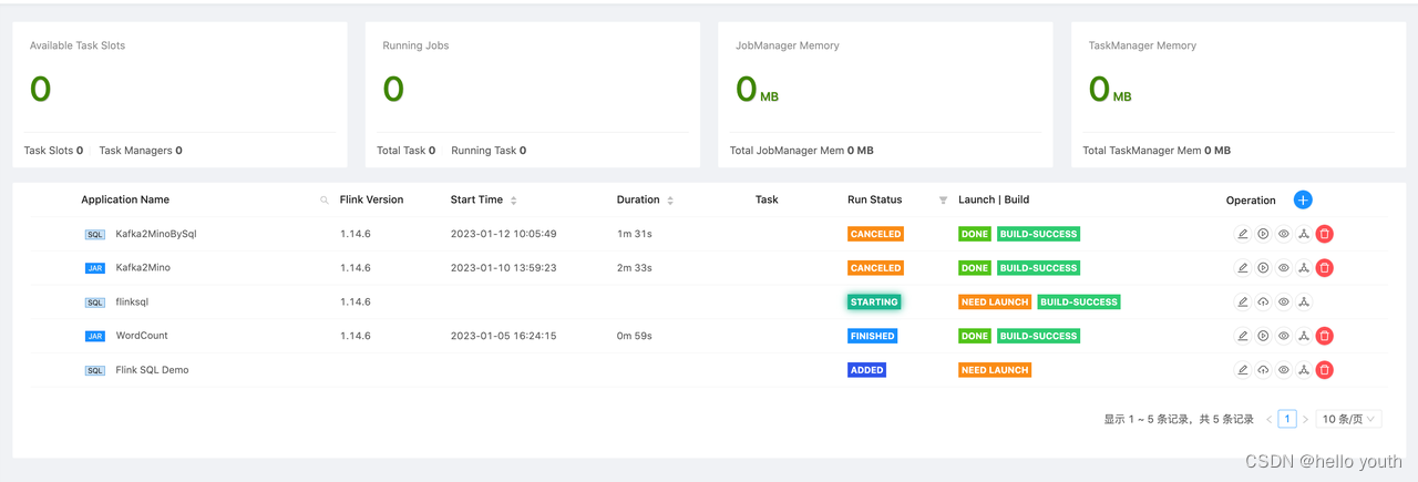 Flink + Iceberg +对象存储_flink s3 hdfs-CSDN博客