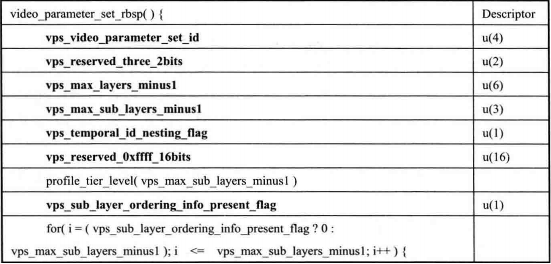 HEVC 视频参数集 VPS说明_hevc vps-CSDN博客