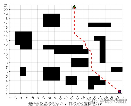 基于Astar算法的智能避障最短路径搜索matlab仿真,可以任意选择起点和终点_搜索起点终点的路径matlab-CSDN博客