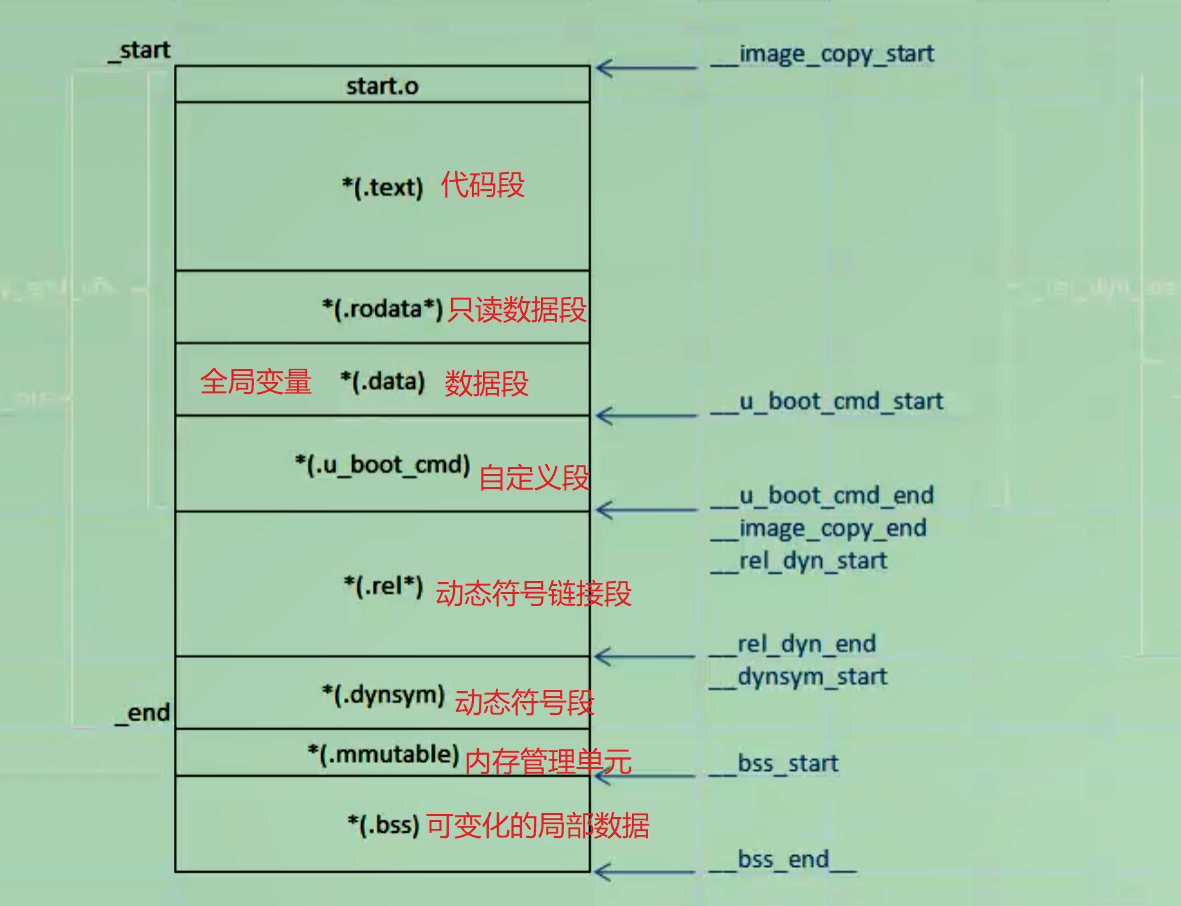 （14）uboot之board_init理解 一_board init-CSDN博客