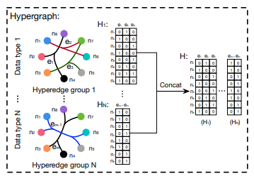 Hypergraph Neural Networks超图神经网络_ntu2012数据集-CSDN博客