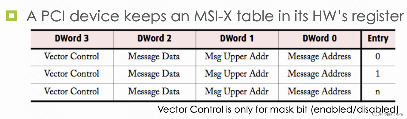 KVM CPU虚拟化_vapic-CSDN博客