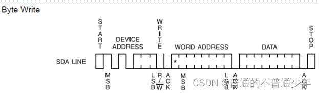 23.STM32 I2C实验_stm32i2c的例程-CSDN博客