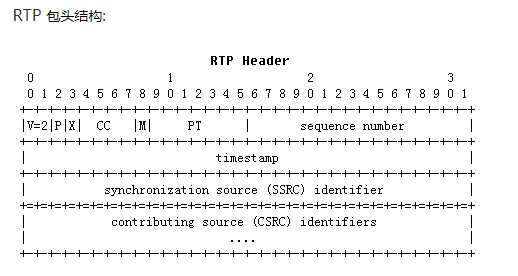 RTP理解-CSDN博客