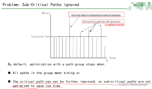 第十七课：DC优化技术_dc retime 参数-CSDN博客
