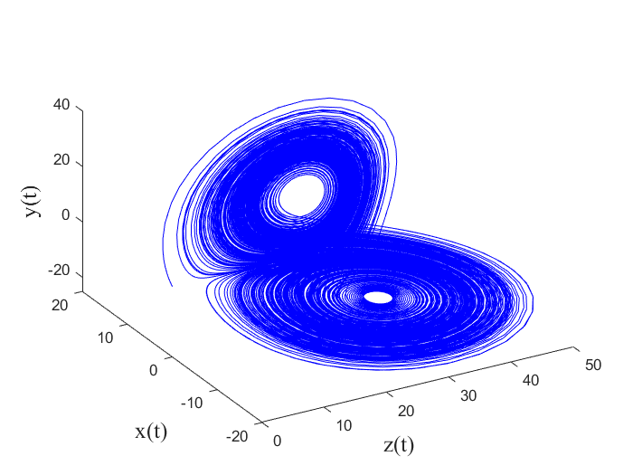 Lorenz系统、简单的Rossler系统和Chua电路系统的混沌吸引子——MATLAB实现_chua系统-CSDN博客