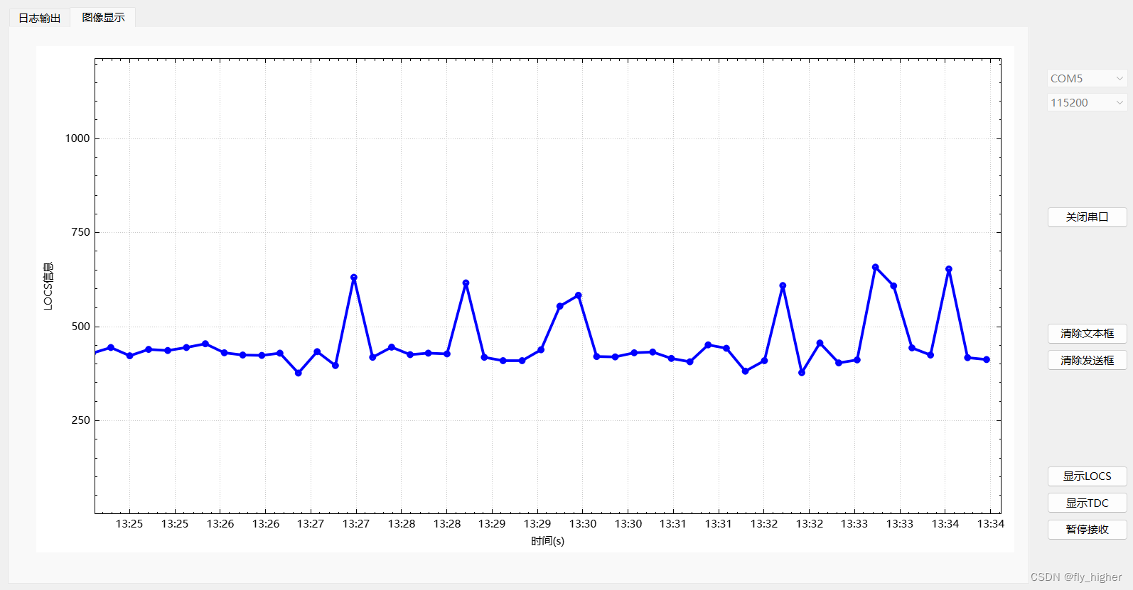 Qt 6 0 以上版本应用 Qcustomplot Qcustomplot Cmake Qt6 Csdn博客